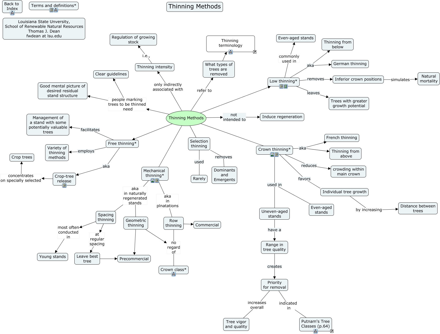 7. Thinning methods - What types of trees need to be thinned and why