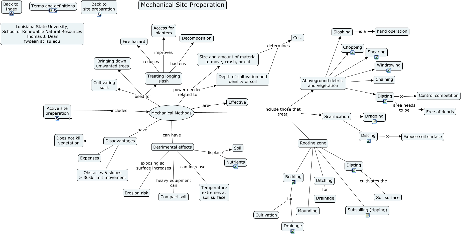 12b. Mechanical site preparation - What site preparation goals can be ...