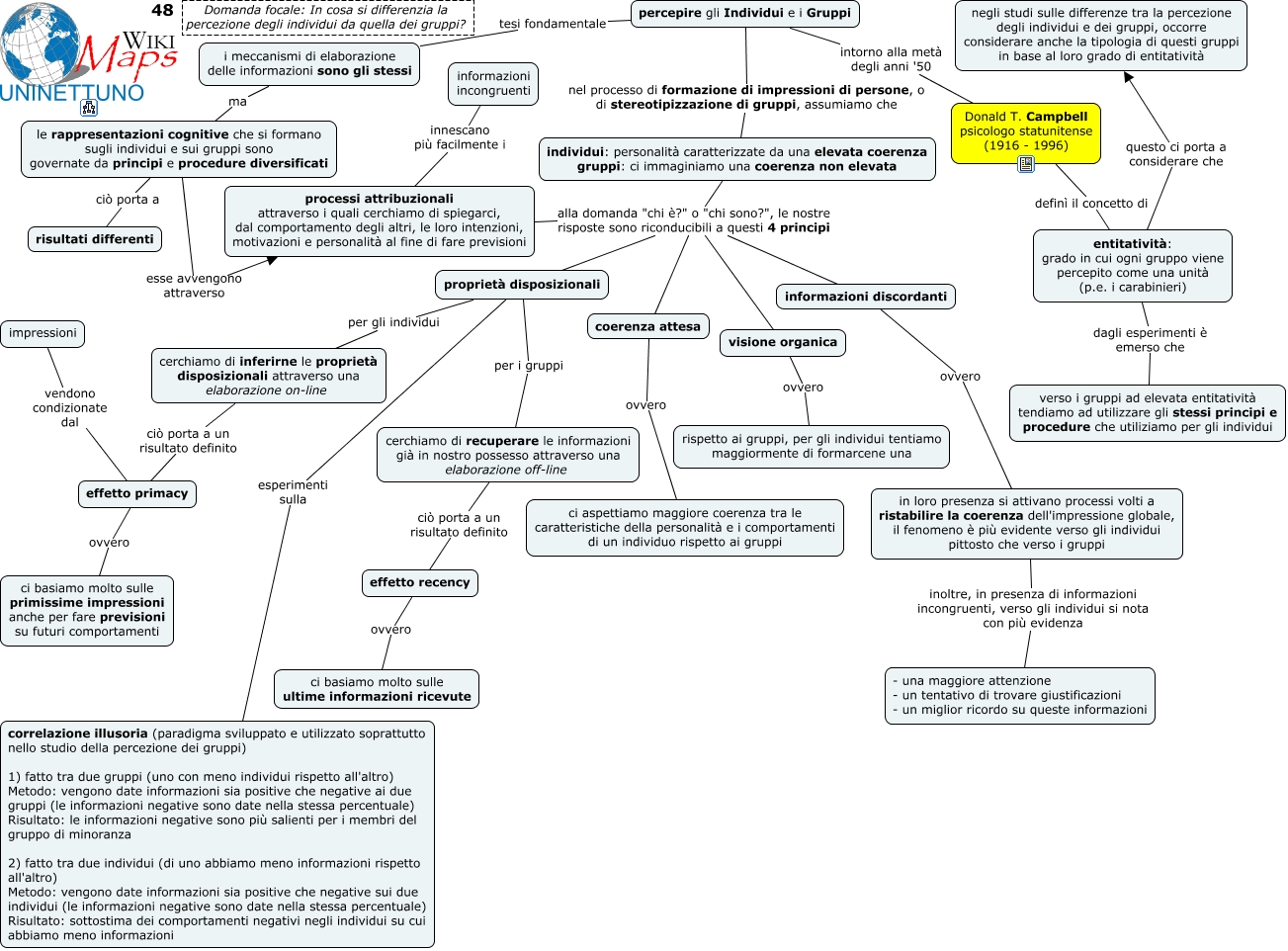 m048 - In cosa si differenzia la percezione degli individui da quella ...