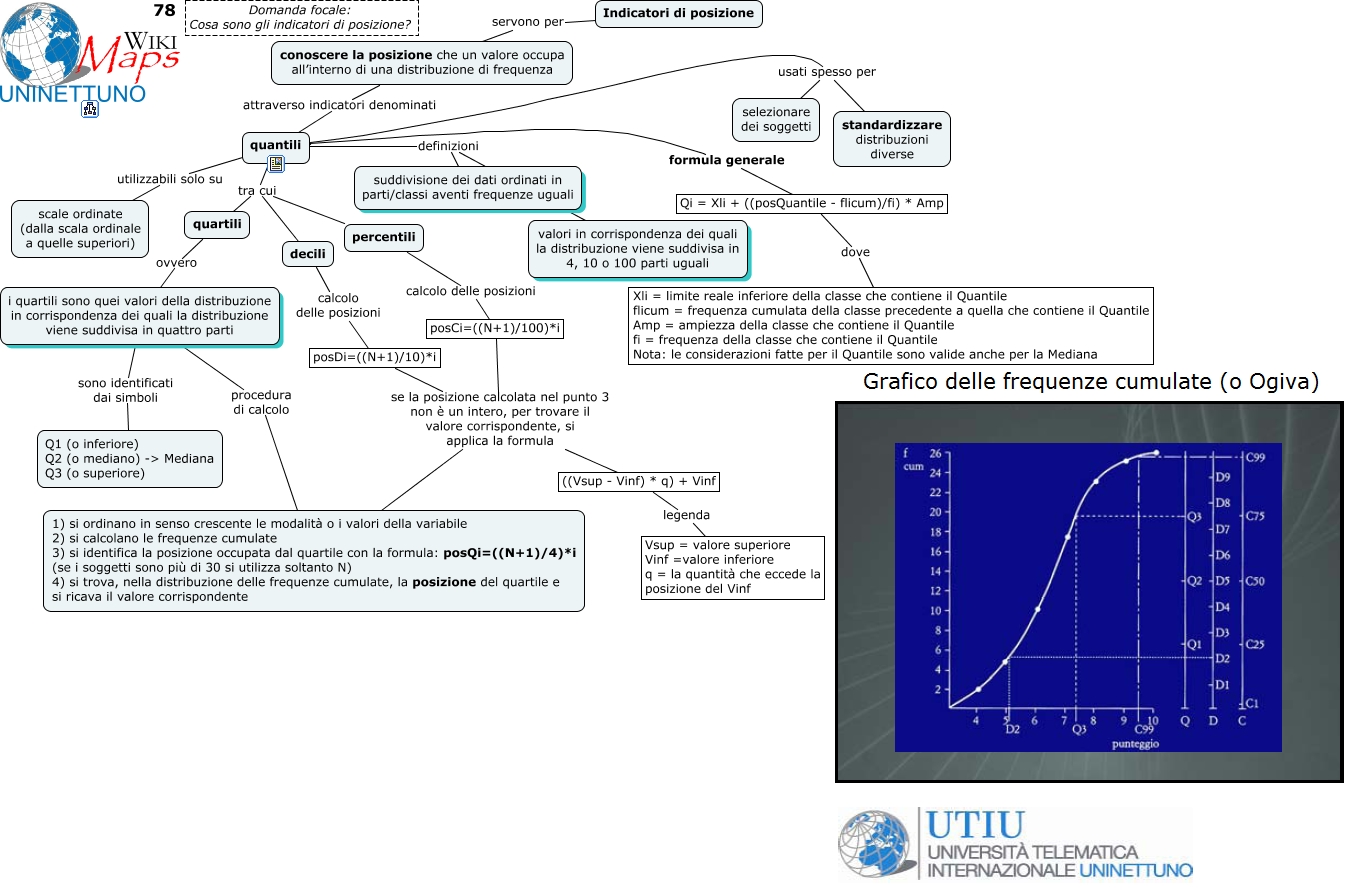m078 - Cosa sono gli indicatori di posizione?