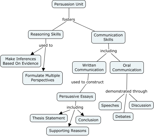 Figure 6-14 - Persuasion - Simple Network - Restored - CMap
