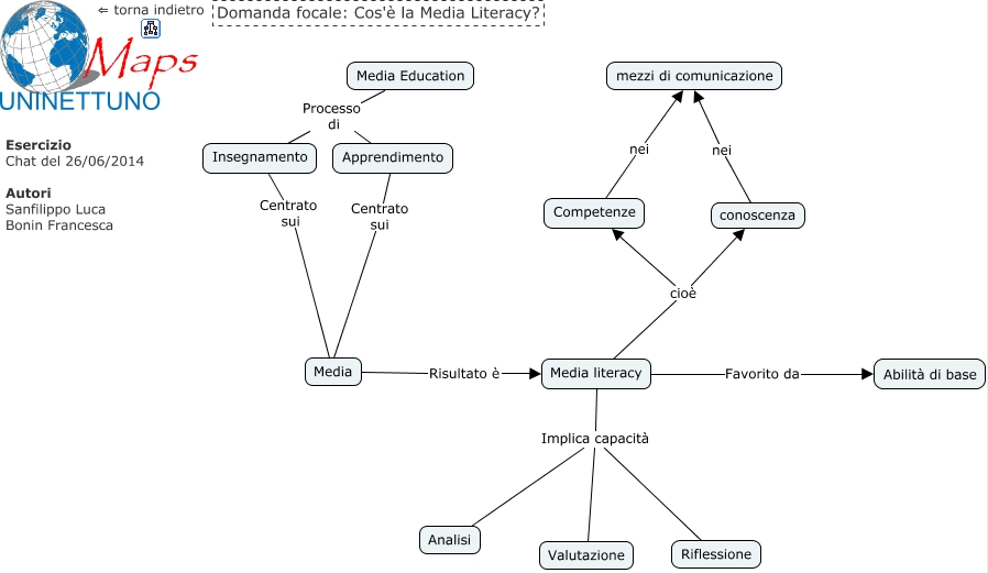 Media Literacy - Cos'è la Media Literacy?