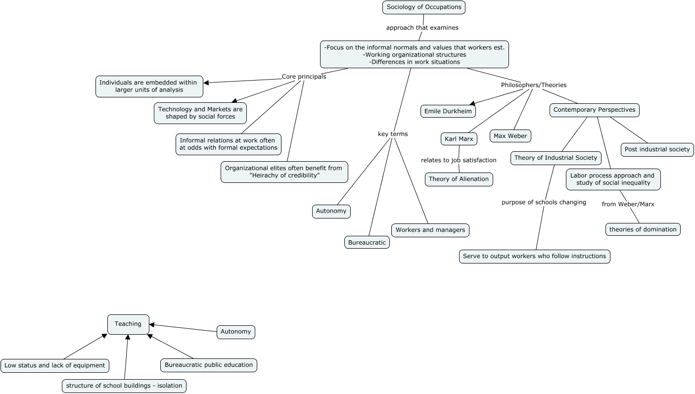 SociologyCMap