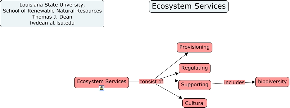 1a. Ecosystem Services - What are ecosystem services
