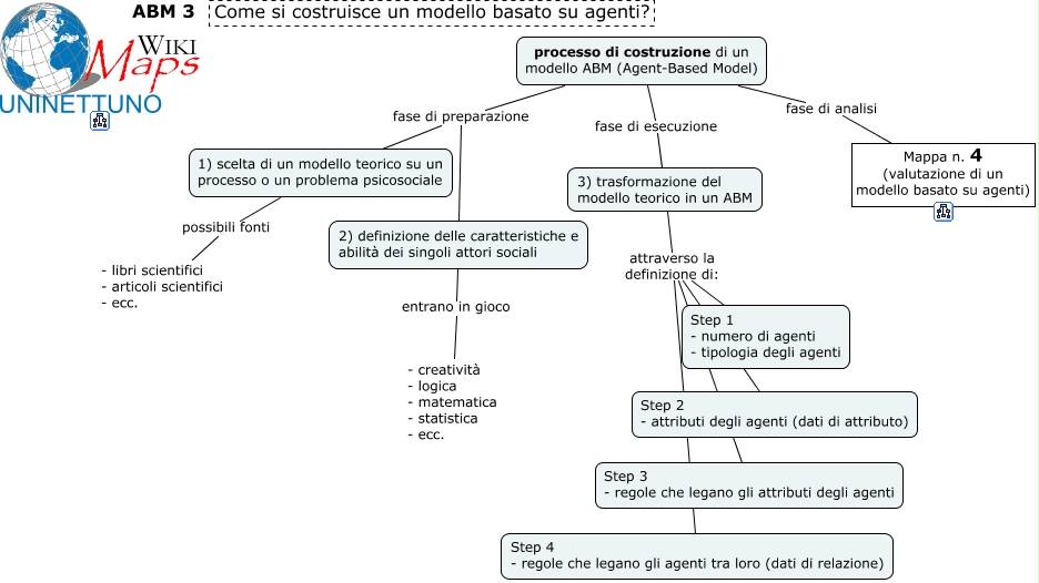 abm_003 - Come si costruisce un ABM?