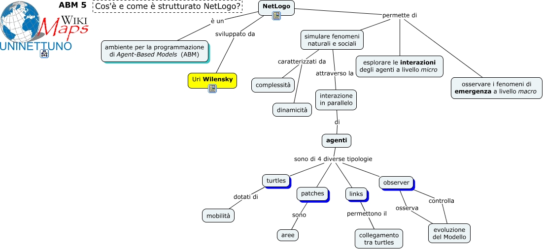 abm_005 - Cos'è e come è strutturato NetLogo?