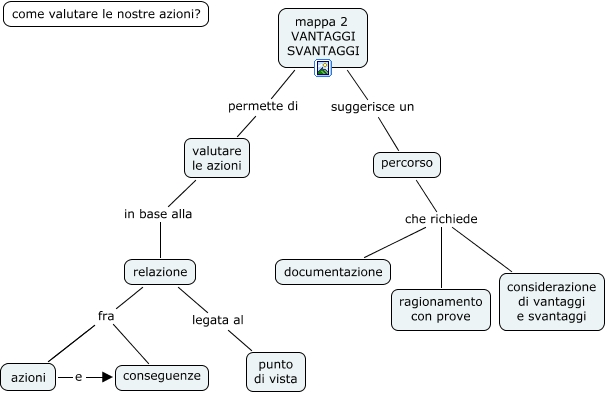 2 mappa vantaggi-svantaggi - come valutare le conseguenze delle nostre ...