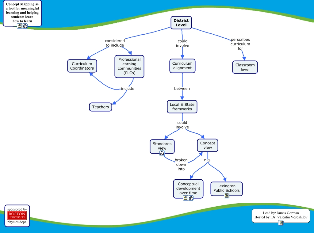 District Level - How can concept maps be employed on the district level ...