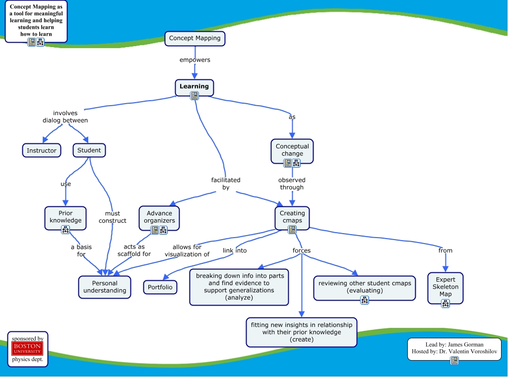 Learning - How does concept mapping facilitate meaningful learning in ...
