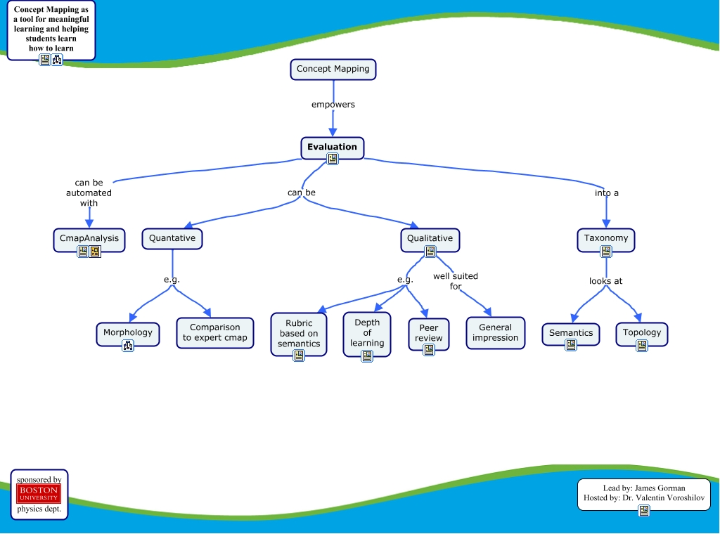 Evaluation - How can concept maps be evaluated for meaningful learning?