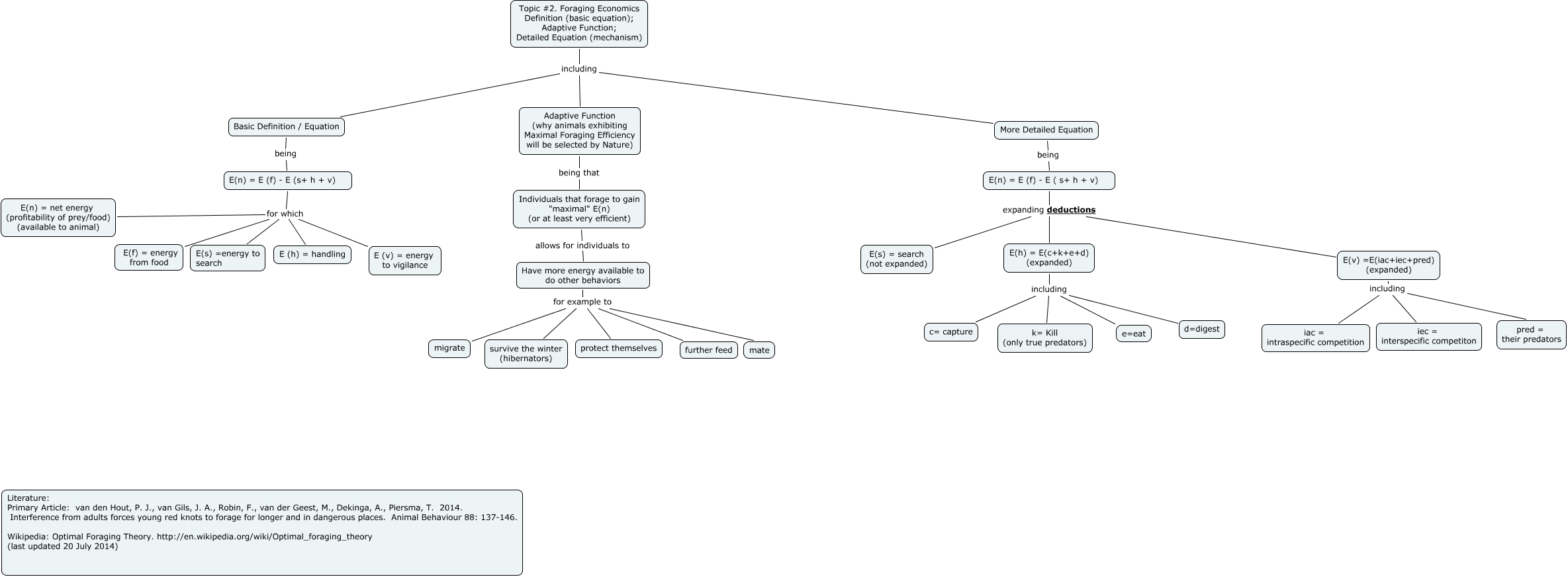 Topic 2. Foraging. Def AF Equations