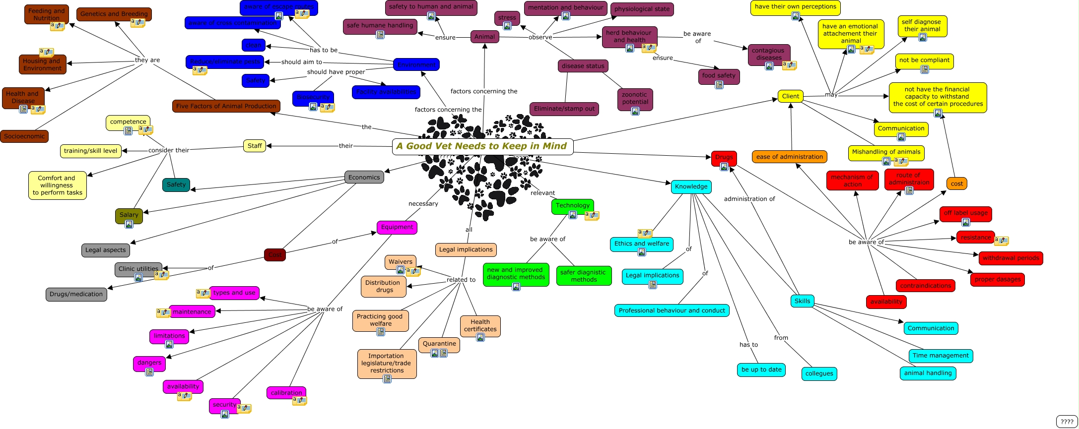 THINGS A GOOD VET NEED TO KEEP IN MIND - Things a good vet needs to ...