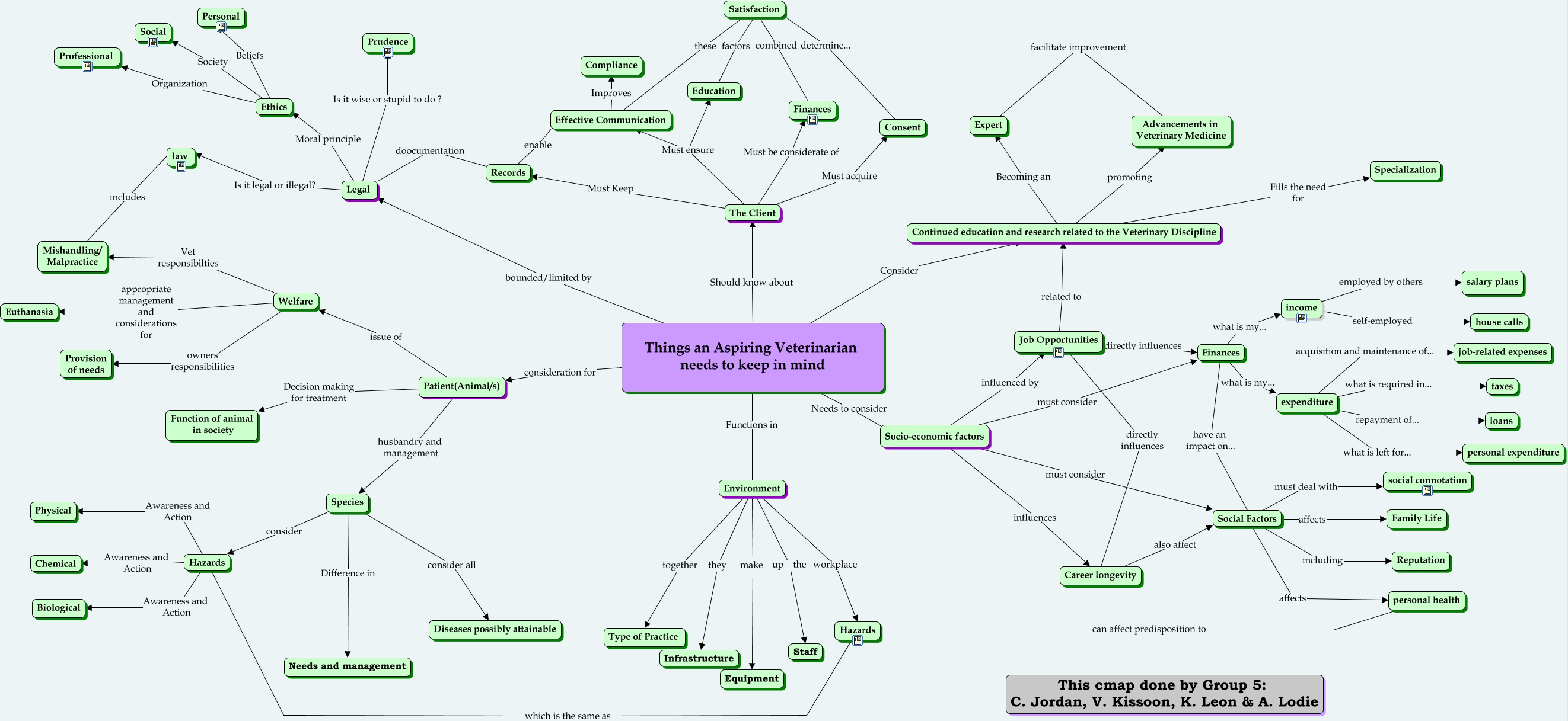 Clinical Pharm Assignment 1 - Things an Aspiring Veterinarian needs to ...