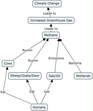 Funguys Methane CMAP