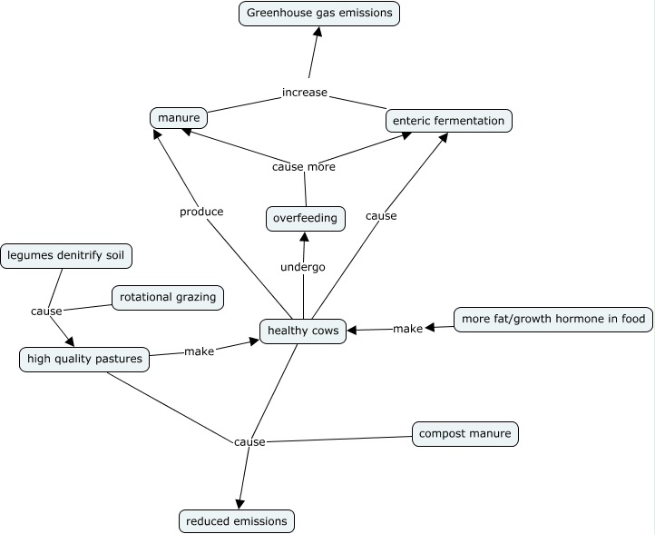 The New Biologist Cows