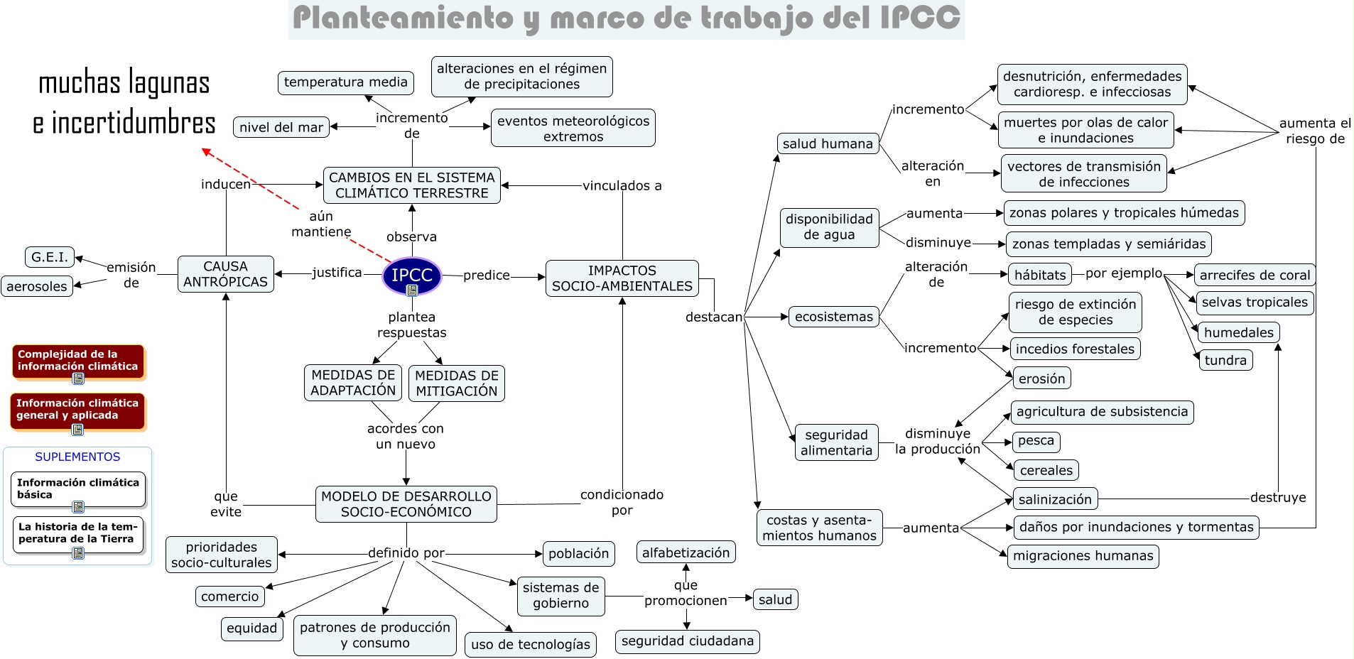 IPPC