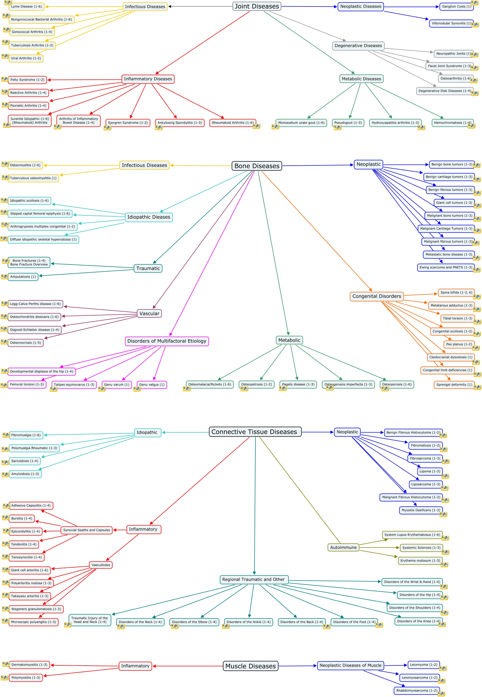 MSK DI-Complete.cmap (1).cmap