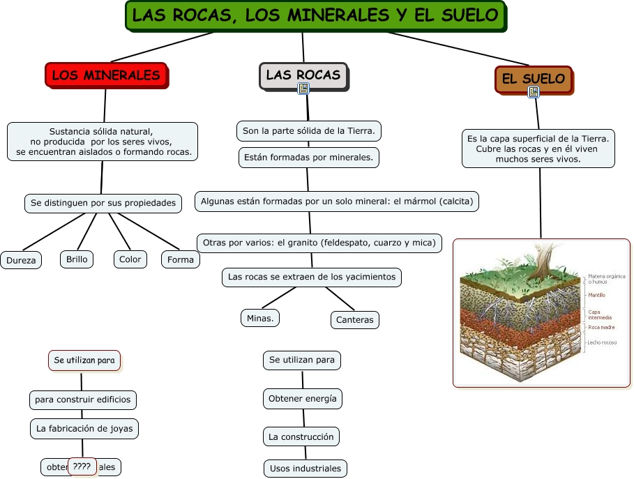 minerales,_rocas_y_suelo