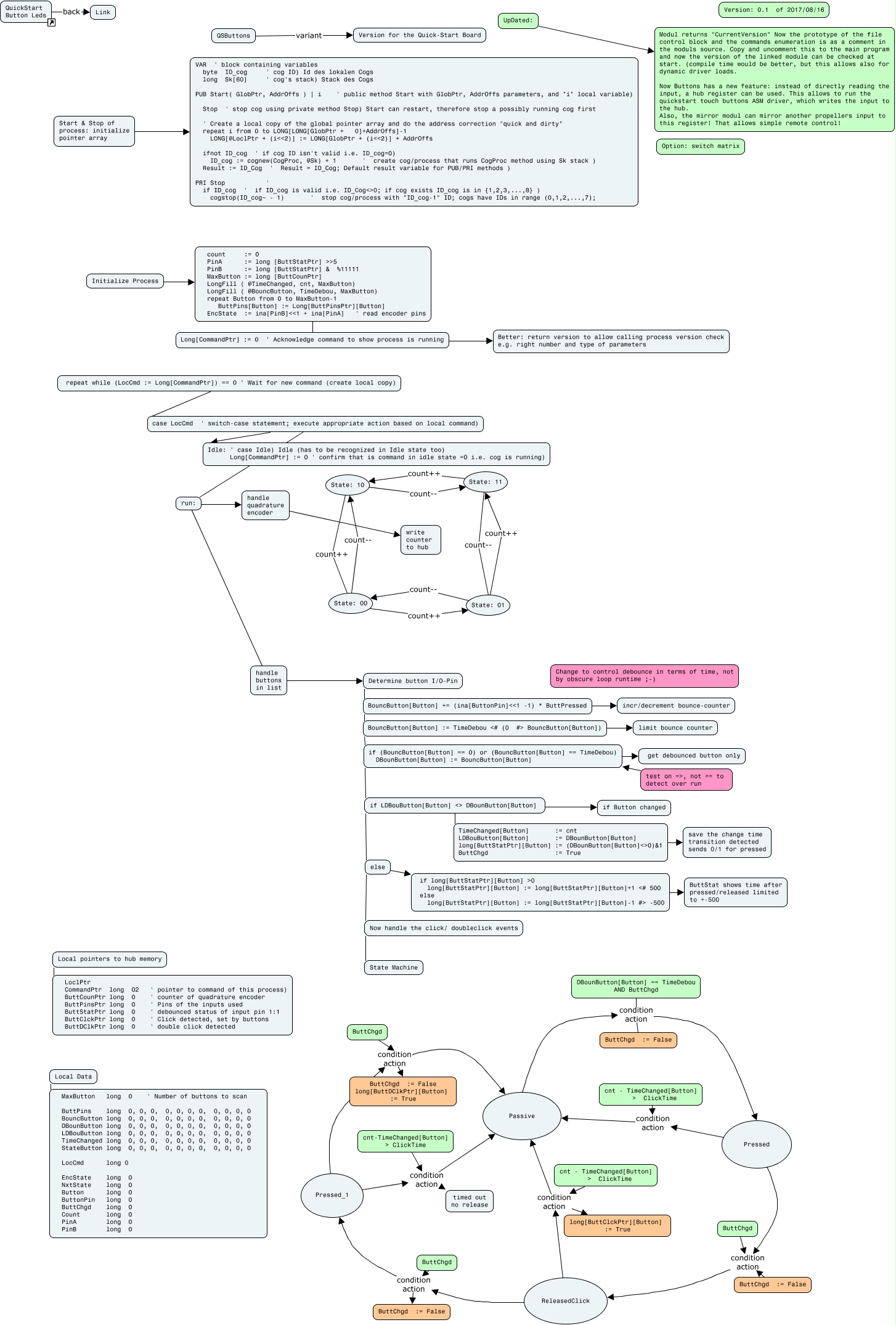 Buttons_State_Diagram