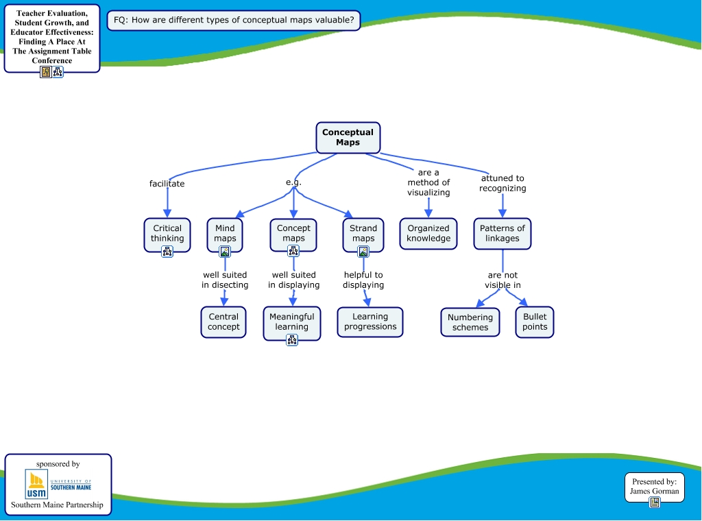 Conceptual Maps - How are the different types of conceptual maps valuable?