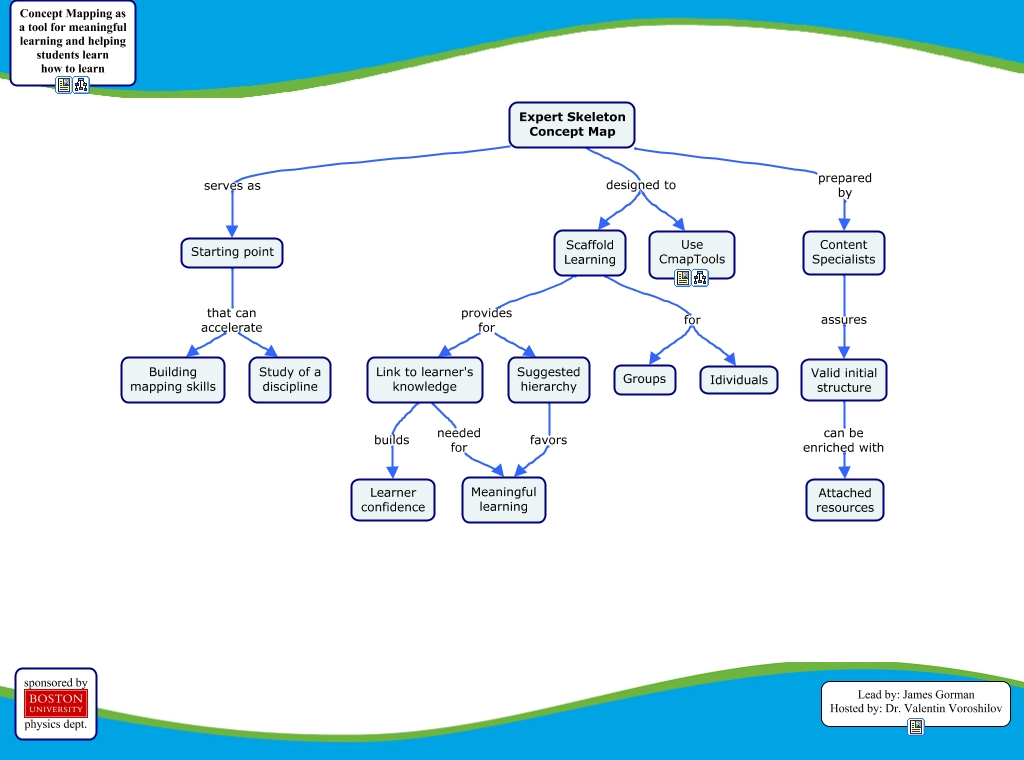 Expert Skeleton Maps - How is an expert skeleton concept map used?