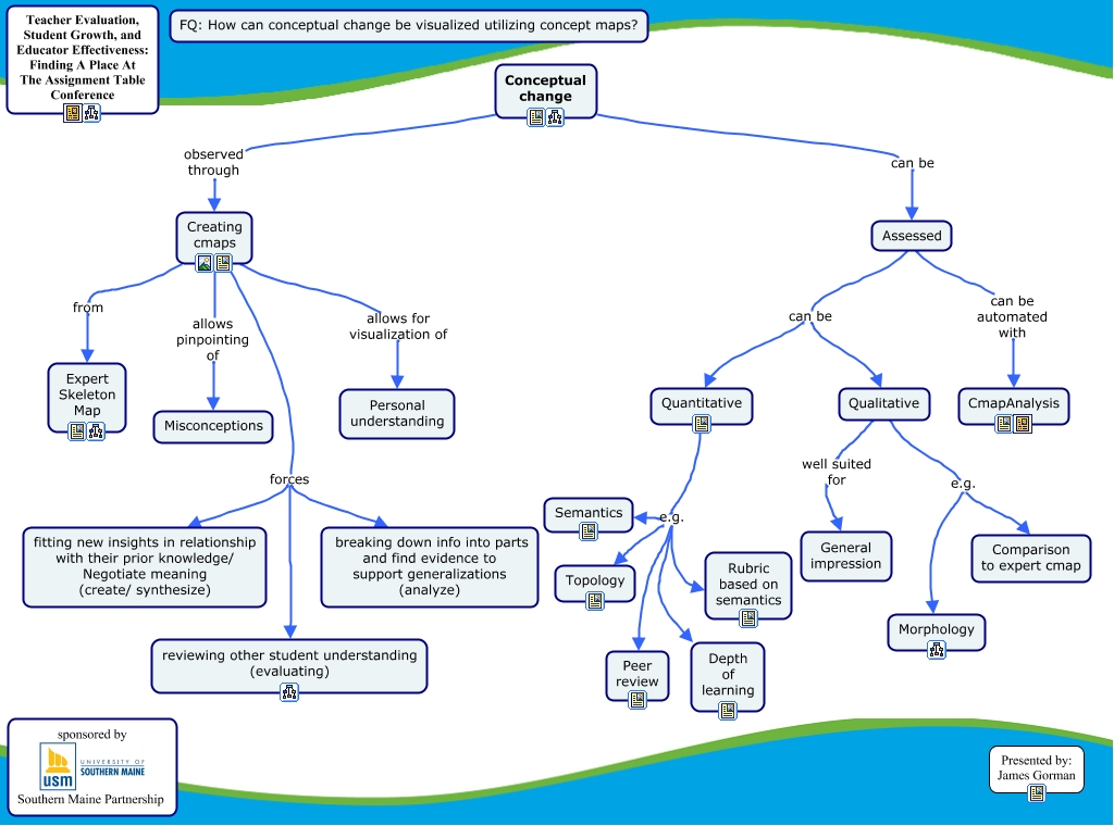 Conceptual Change - How can conceptual change be visualized utilizing ...