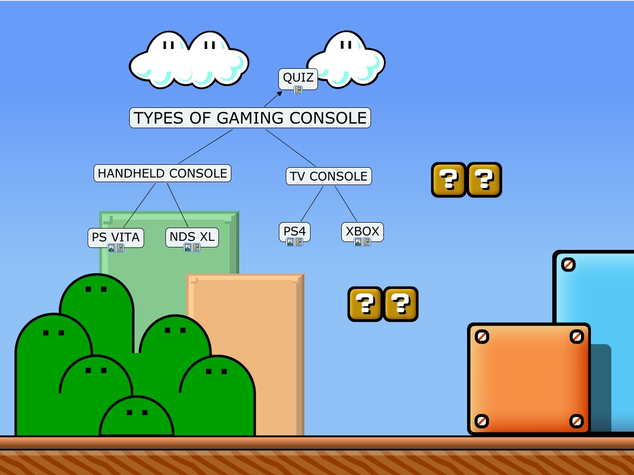 typesofgamingconsole