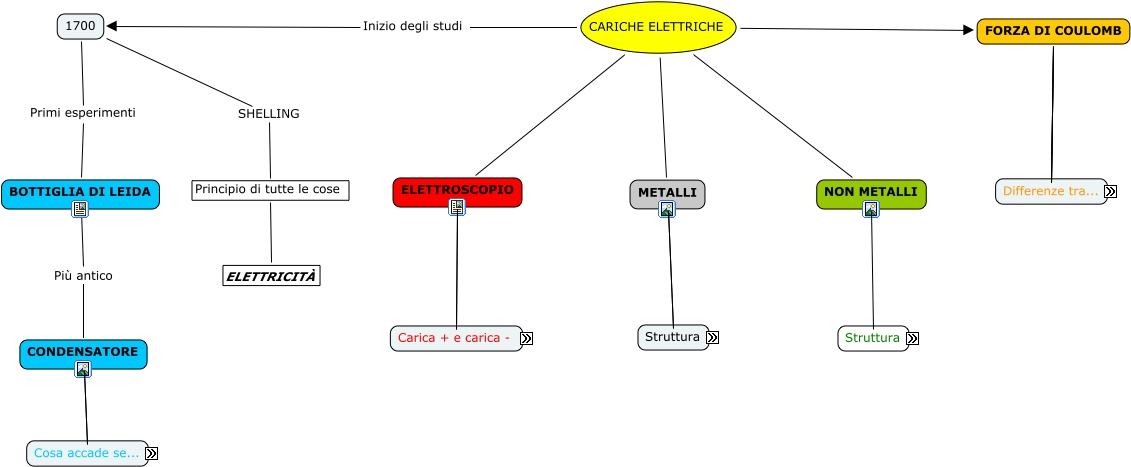 Progetto Fisica Cmap