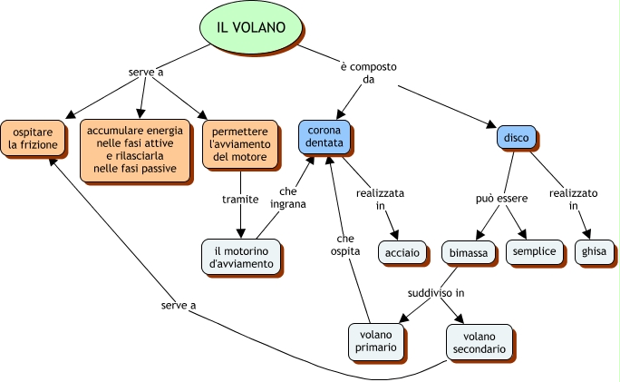 Volano