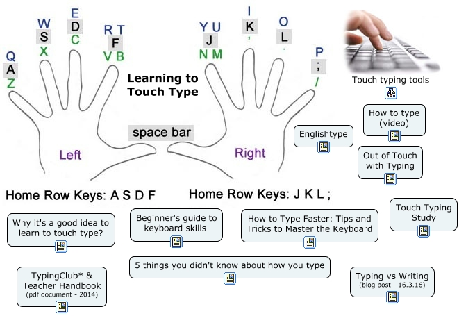 Touch Typing