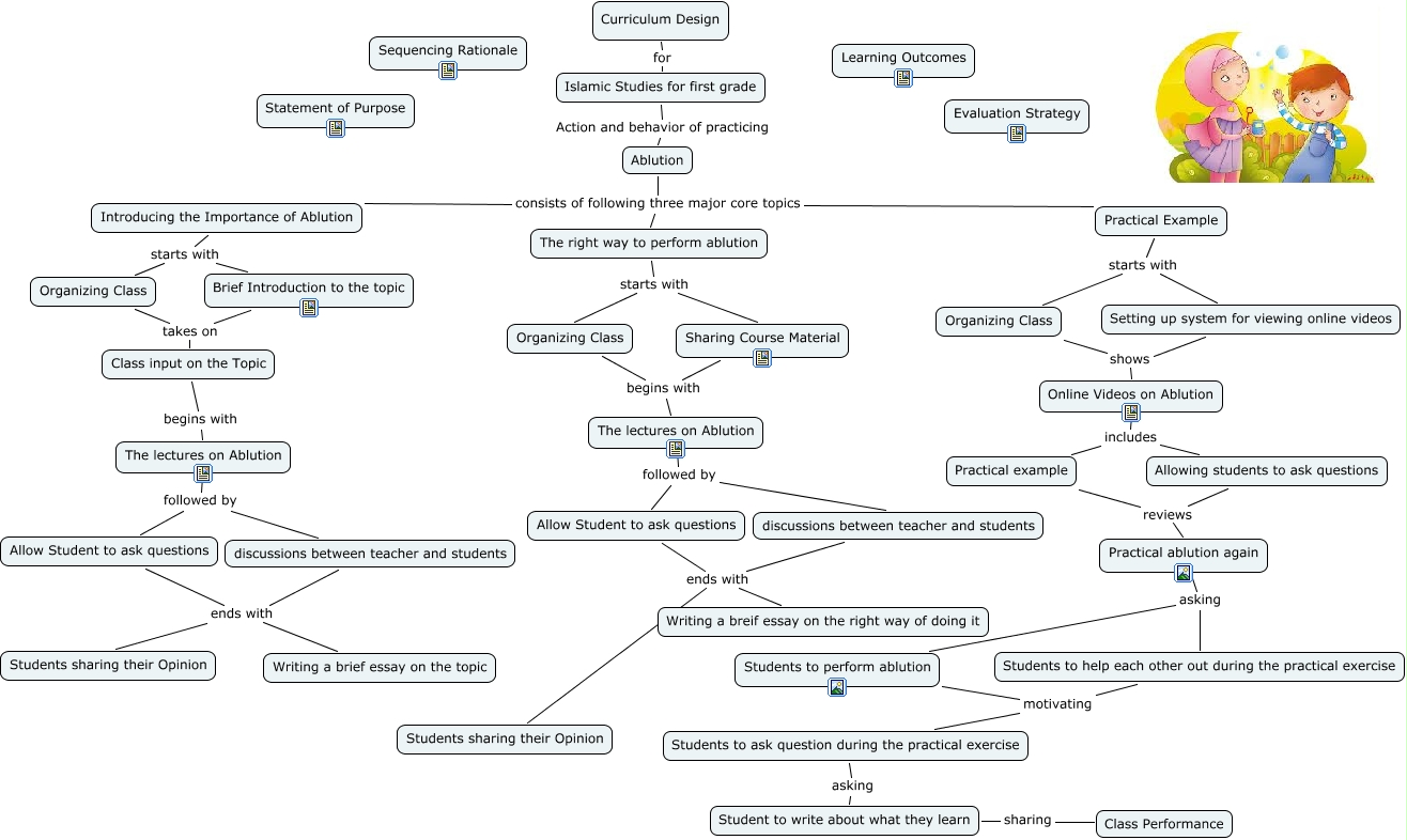 Aseery_ Ablution_Map.cmap_ EDTL 7100