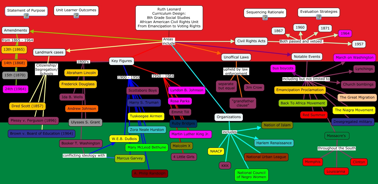 Civil Rights Curriculum Map - RLeonard