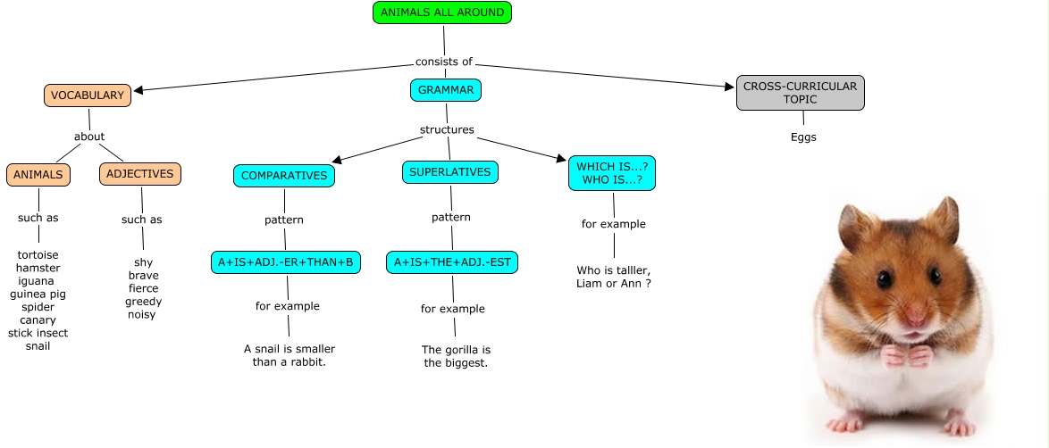 ANIMALS ALL AROUND-Carlos