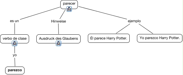 conjugación parecer