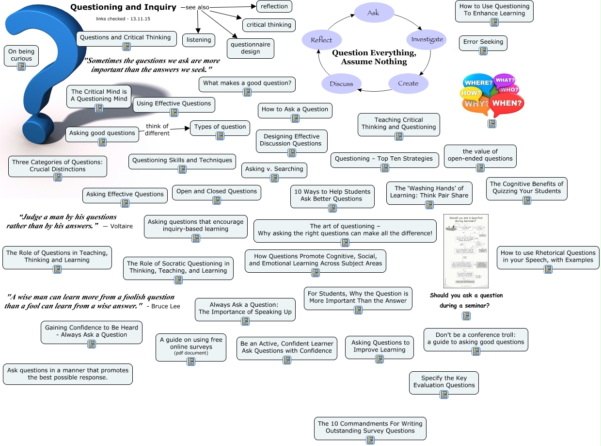 Questioning and Inquiry