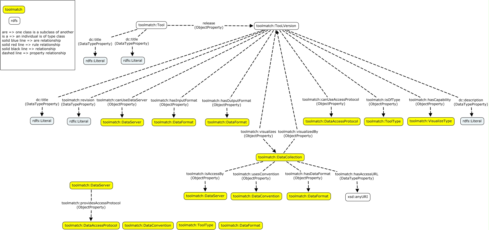 toolmatch-schema
