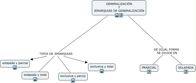 GENERALIZACION ESPECIALIZACION