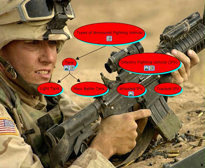 Types of Armoured Vehicle