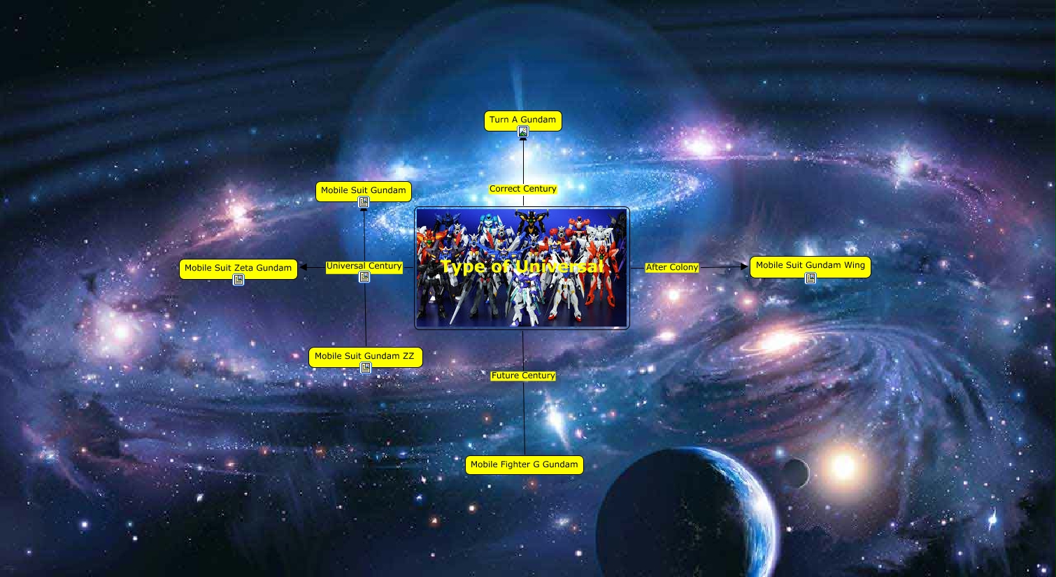 Gundam