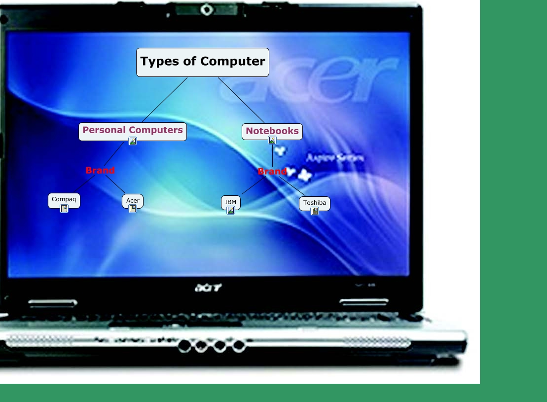Types Of Computer