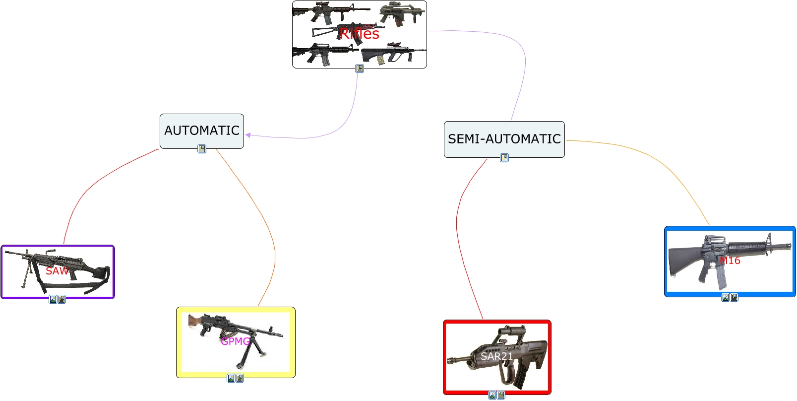 Rifles