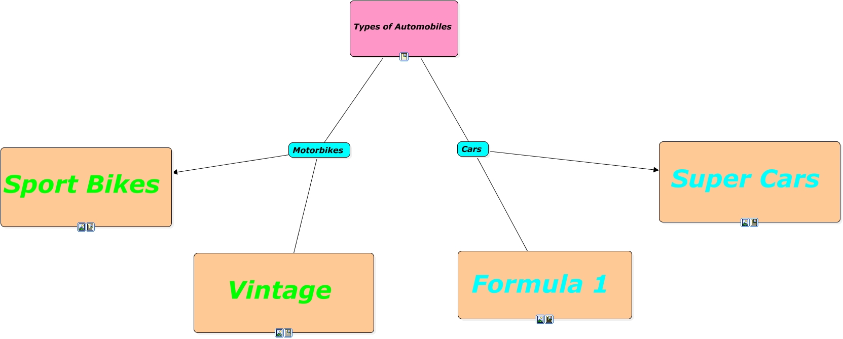 automobiles