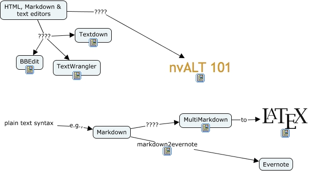 HTML and plain text editors