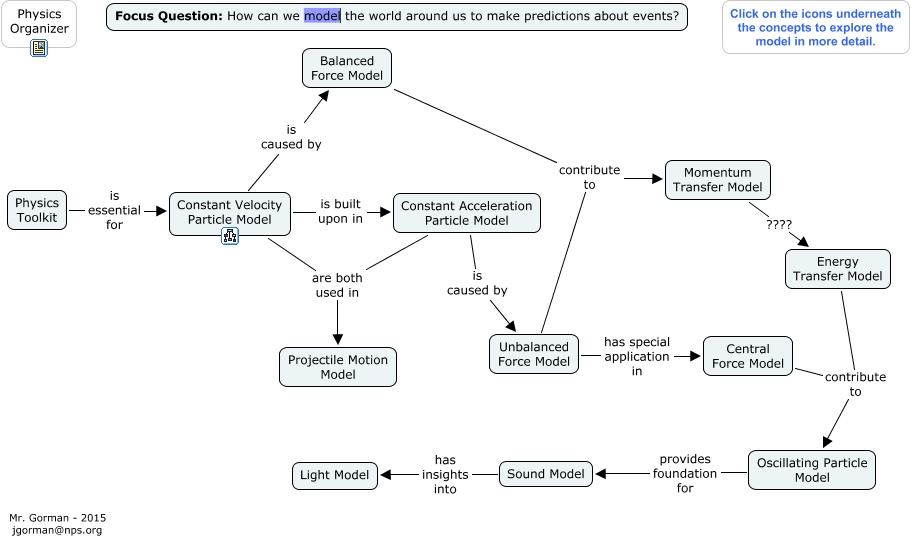 Physics Learning Progression - Overview - How can we model the world ...