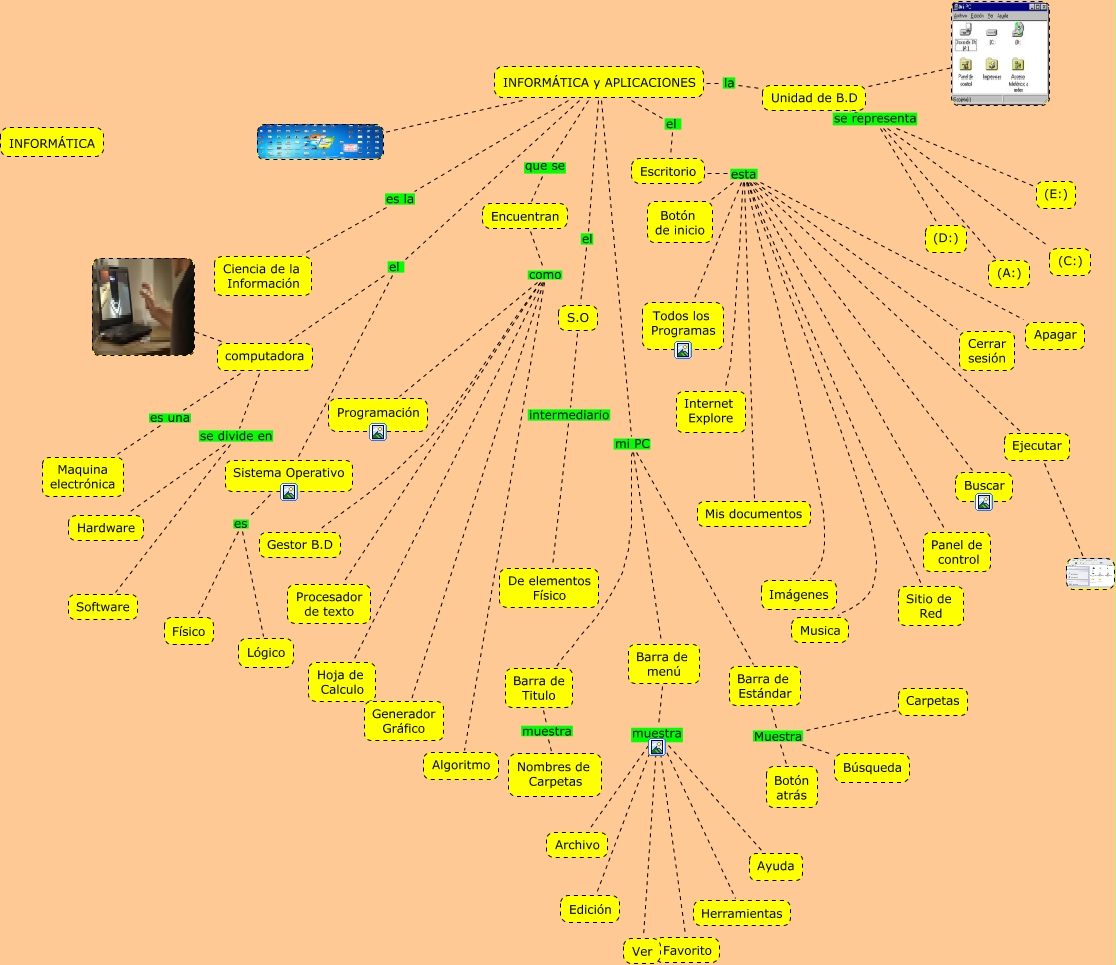 MAPA DE INFORMATICA