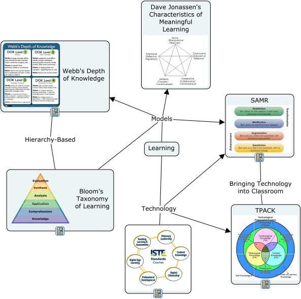 Ben Hyclak-Learning Models - What are the different theories and models ...