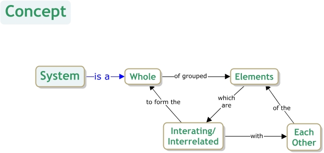 System