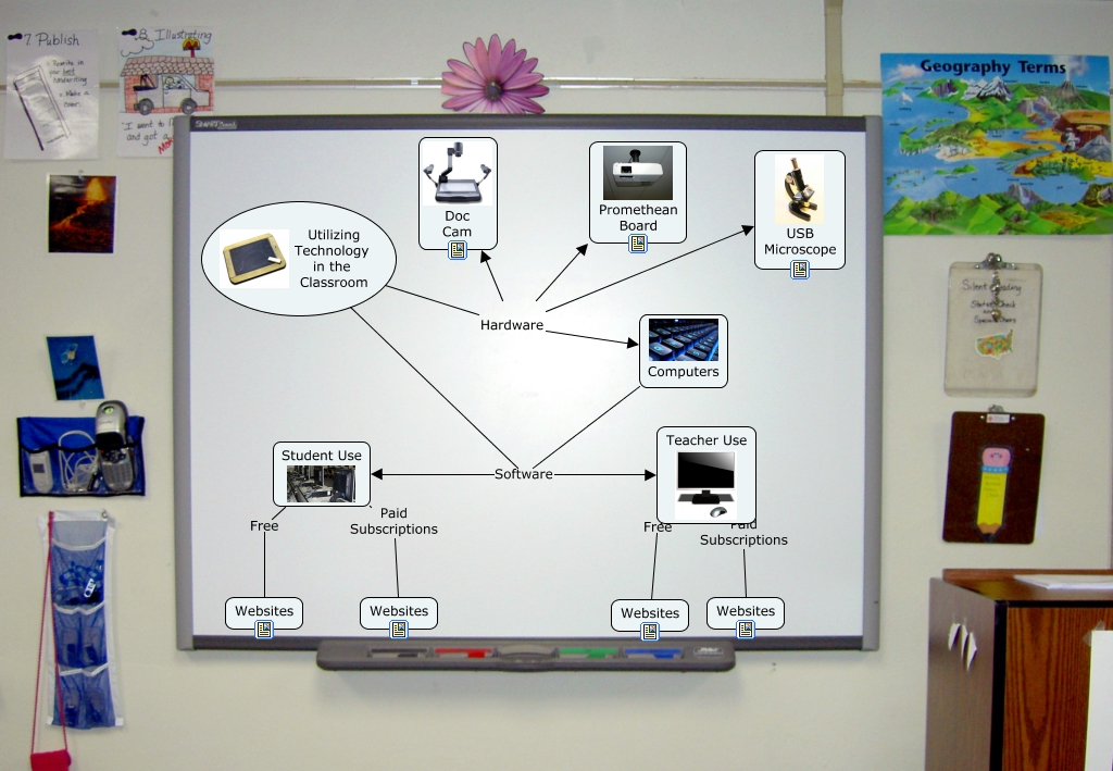 Utilizing Technology in the Classroom - How can teachers implement ...