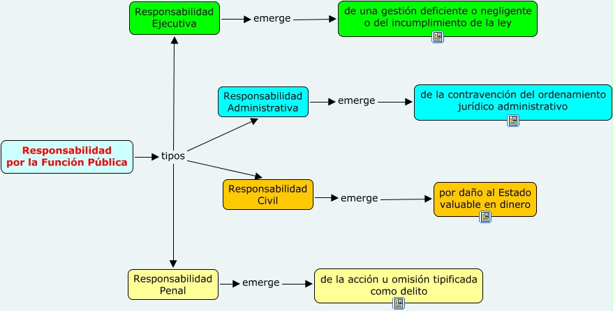 Responsabilidad por la Función Pública
