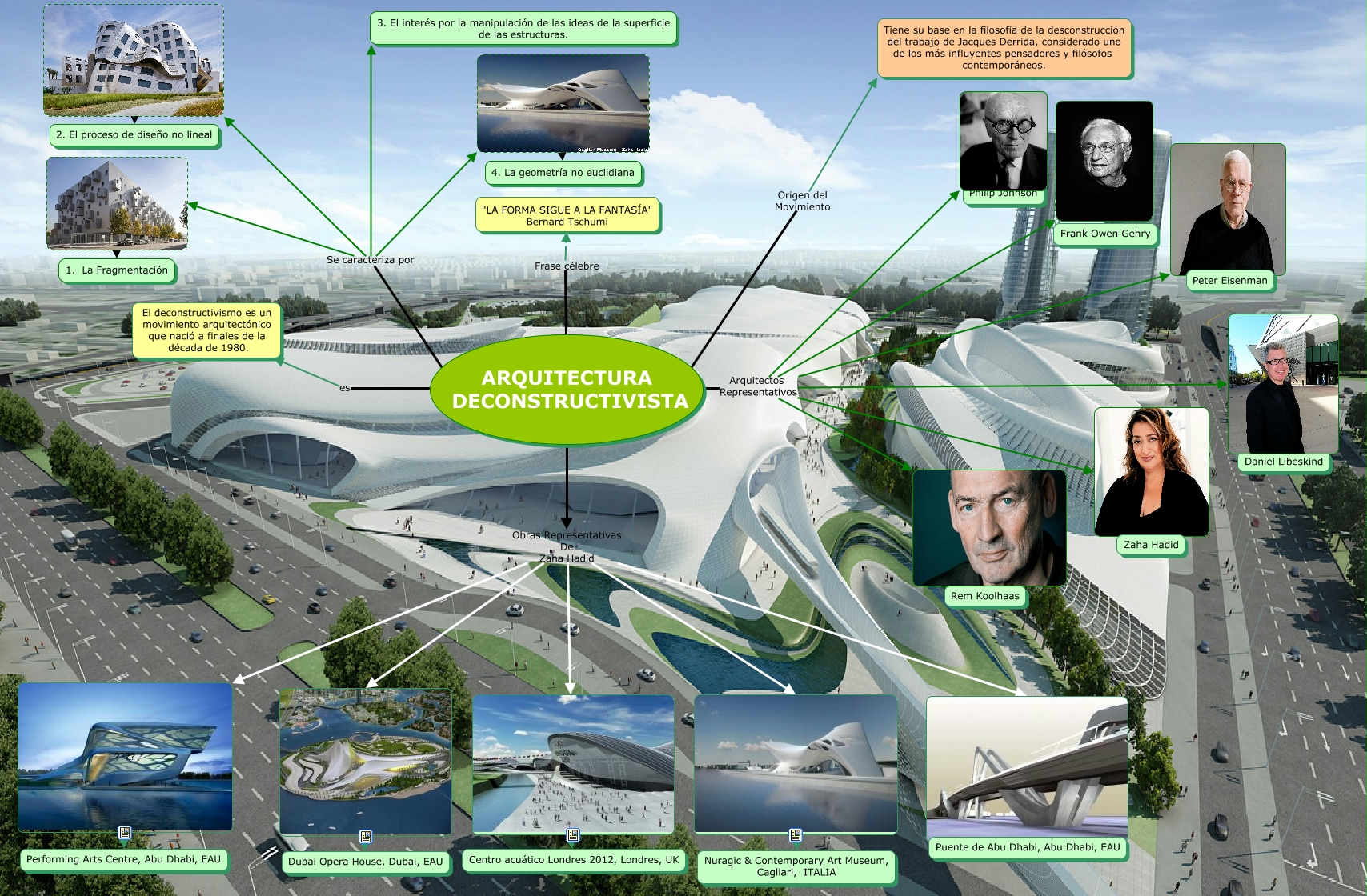 ARQUITECTURA DECONSTRUCTIVISTA